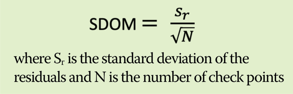 Let’s all do the Z bump! - LIDAR Magazine