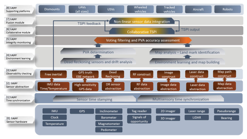 GNSS/IMU—The Heart of Lidar Integration - LIDAR Magazine