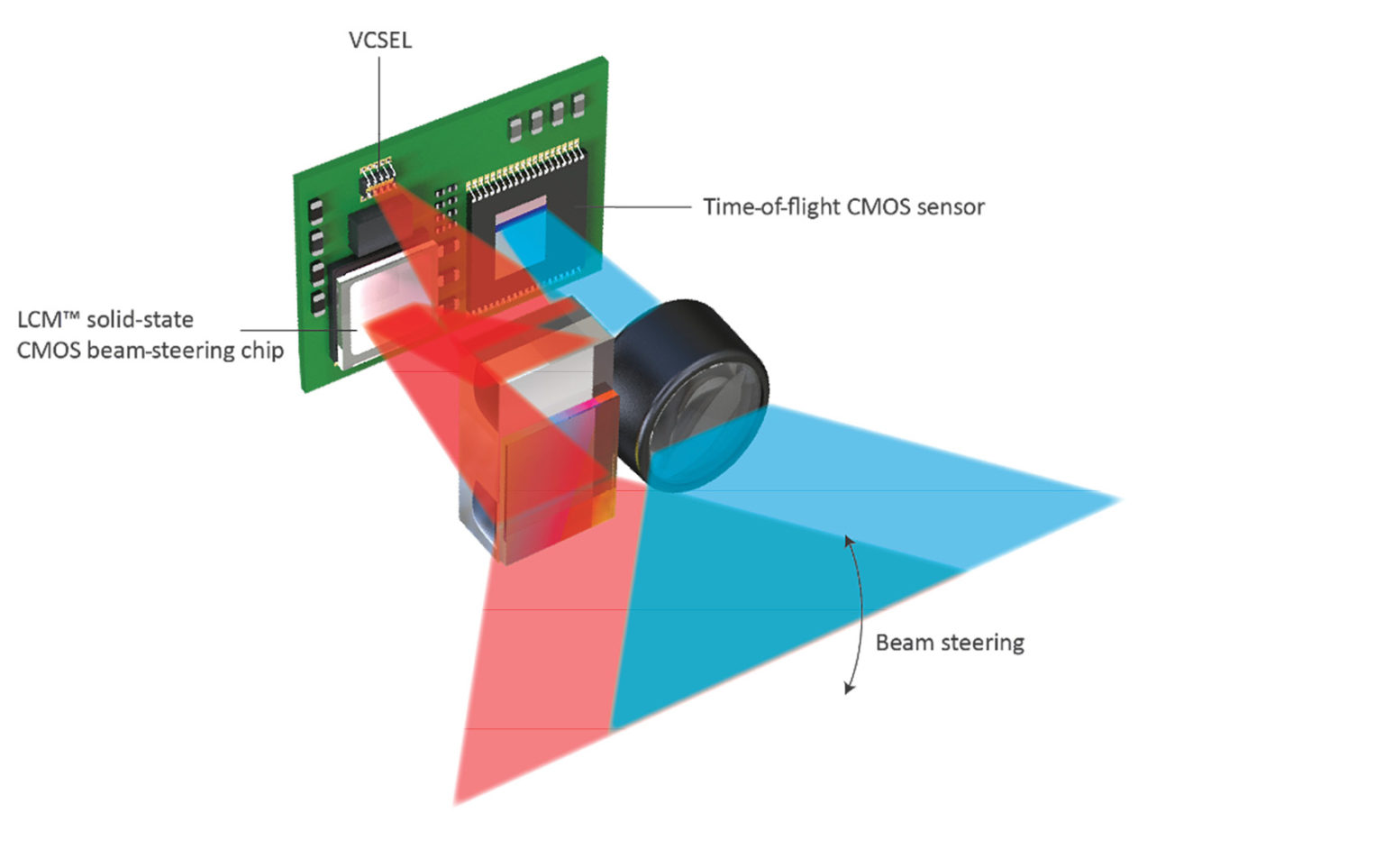 Short-Range Lidar: Opportunities and Challenges - LIDAR Magazine