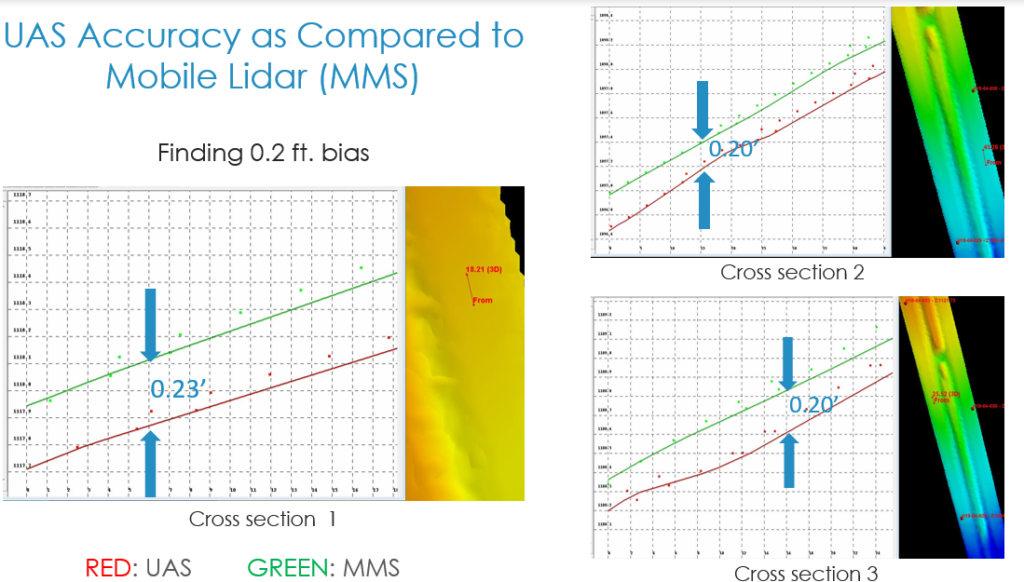 A New Hybrid Product Approach: Aligning Project Specifications with UAS ...