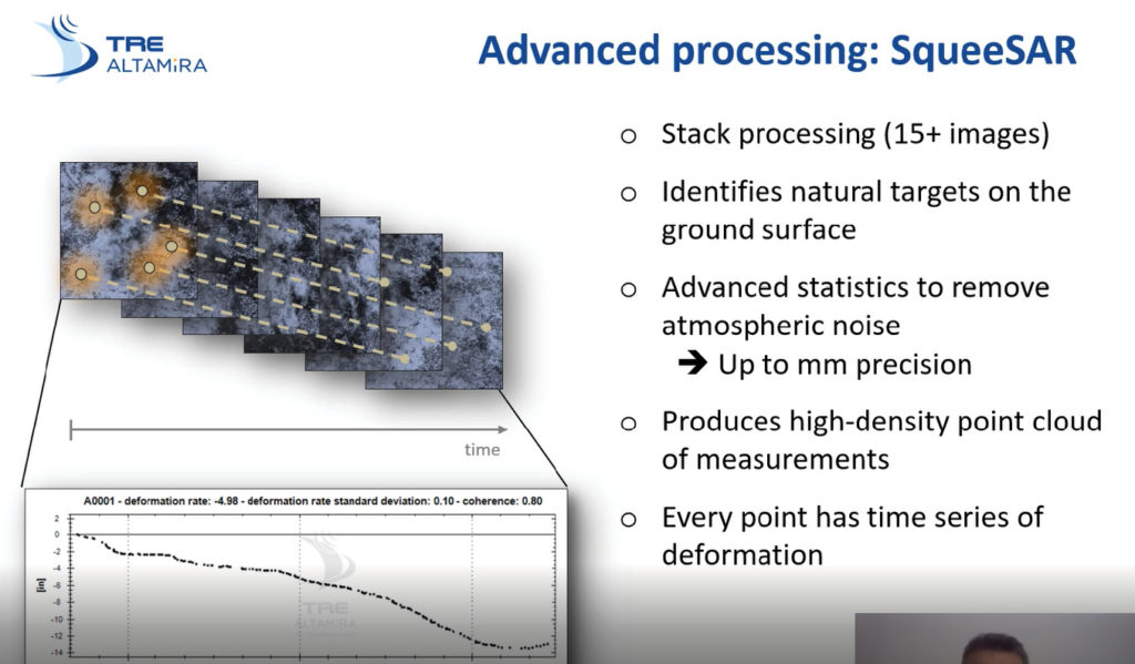 FL-ASPRS/UF Virtual Workshop: Introduction to SAR - LIDAR Magazine