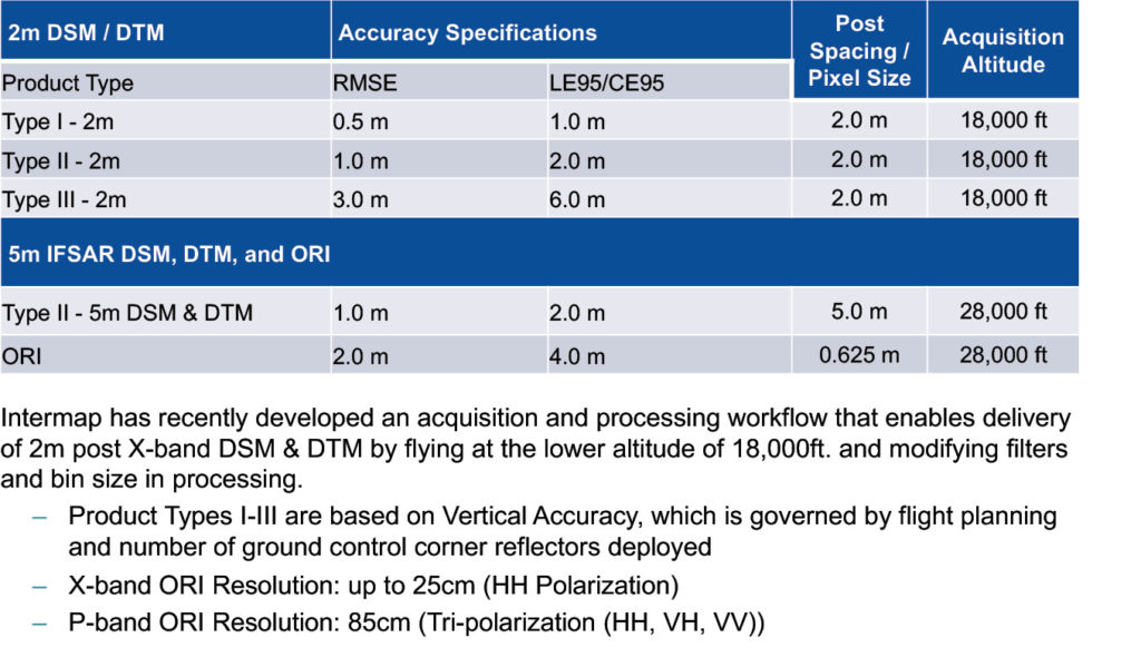 FL-ASPRS/UF Virtual Workshop: Intermap Technologies’ Airborne IfSAR and ...