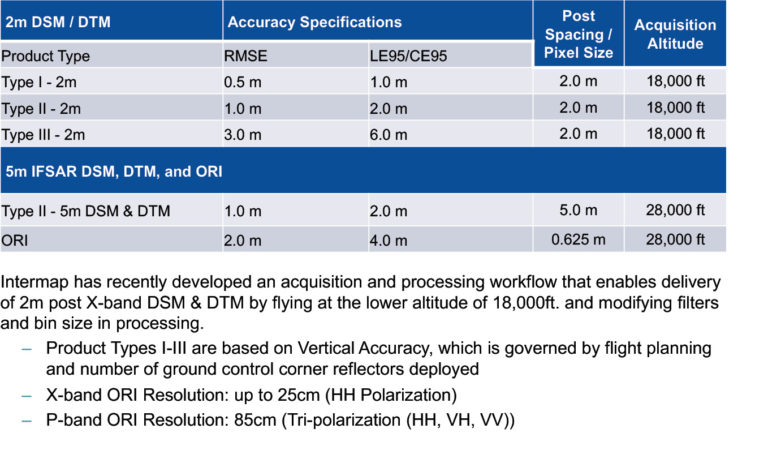 FL-ASPRS/UF Virtual Workshop: Intermap Technologies’ Airborne IfSAR and ...