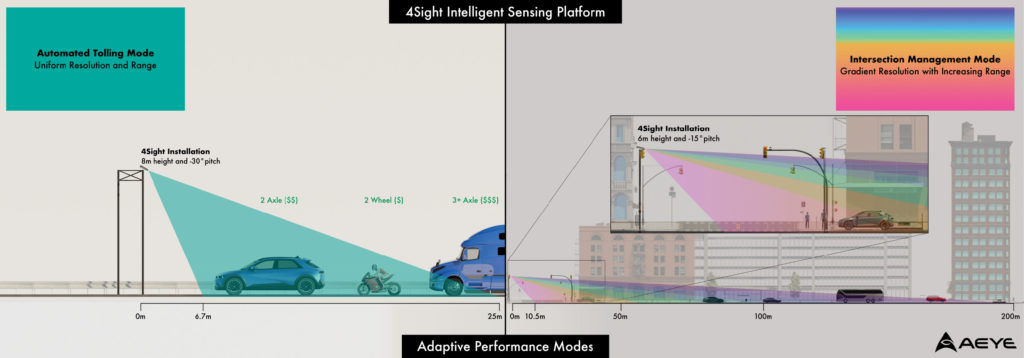 AEye Finds Success through Close-Coupling of Hardware and Software - LIDAR Magazine