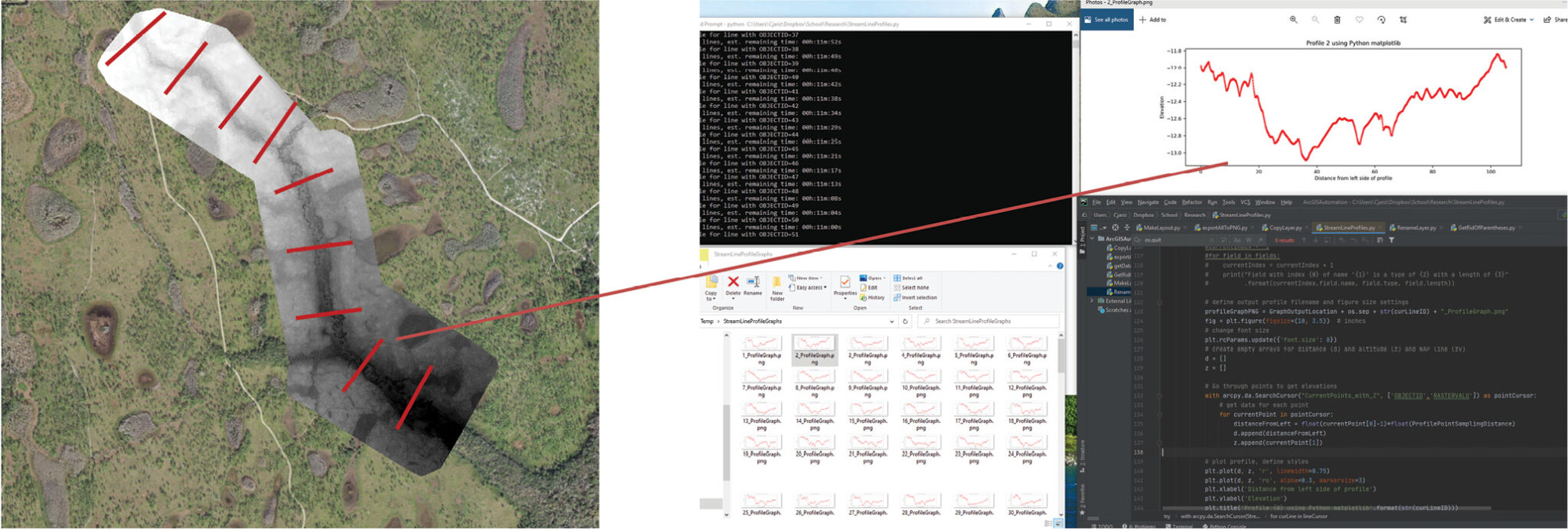 UAV-based Watershed Surveying over Florida Forests - LIDAR Magazine
