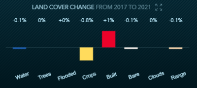 Explore Impacts of Human Development and Climate Change with New ...