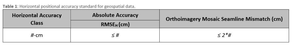 The ASPRS Positional Accuracy Standards, Edition 2 - LIDAR Magazine