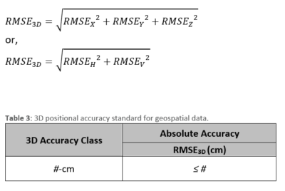 The ASPRS Positional Accuracy Standards, Edition 2 - LIDAR Magazine
