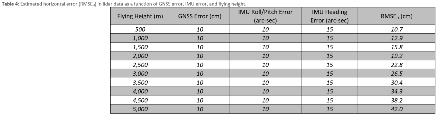 The ASPRS Positional Accuracy Standards, Edition 2 - LIDAR Magazine