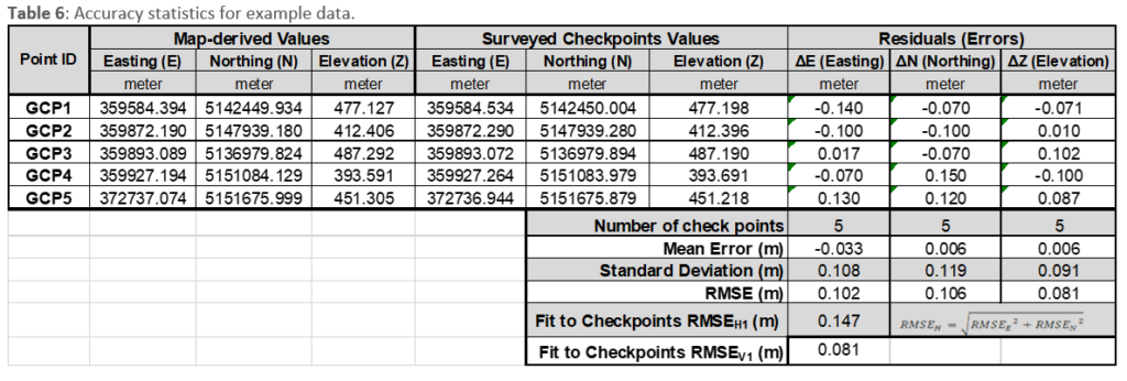 The ASPRS Positional Accuracy Standards, Edition 2 - LIDAR Magazine