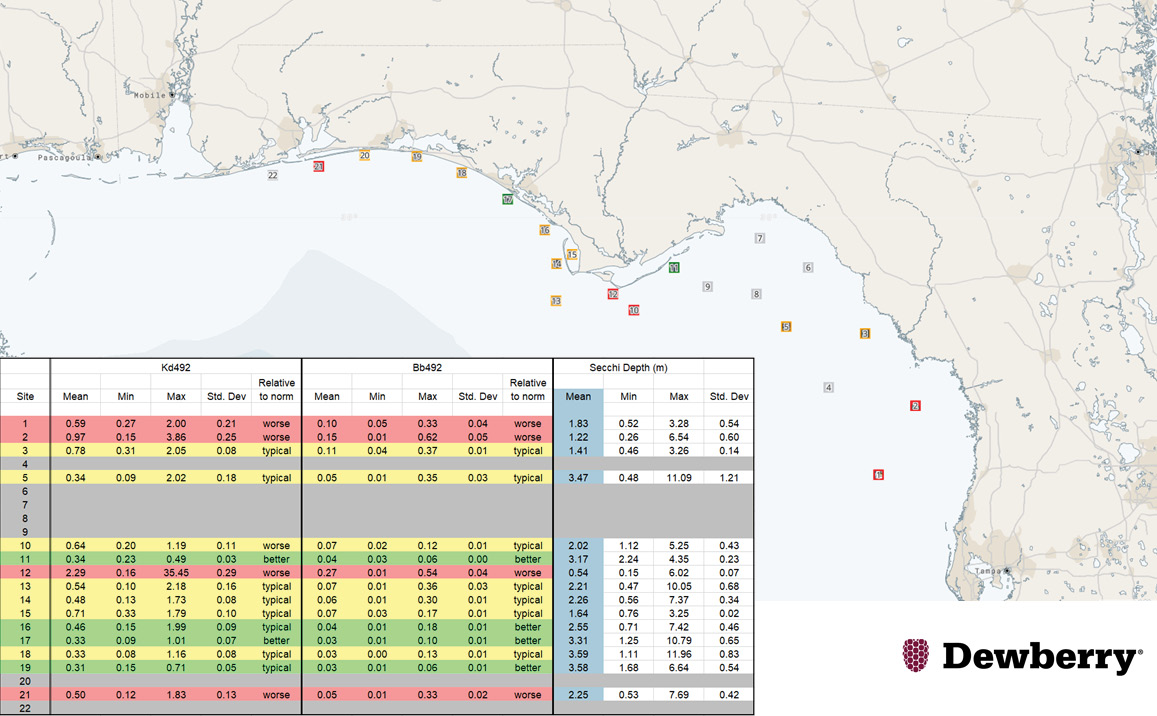 Mapping Florida Waters - LIDAR Magazine