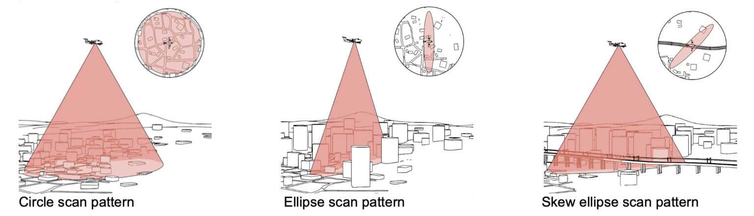 Leica Geosystems Unveils Leica TerrainMapper-3, the All-In-One Sensor ...