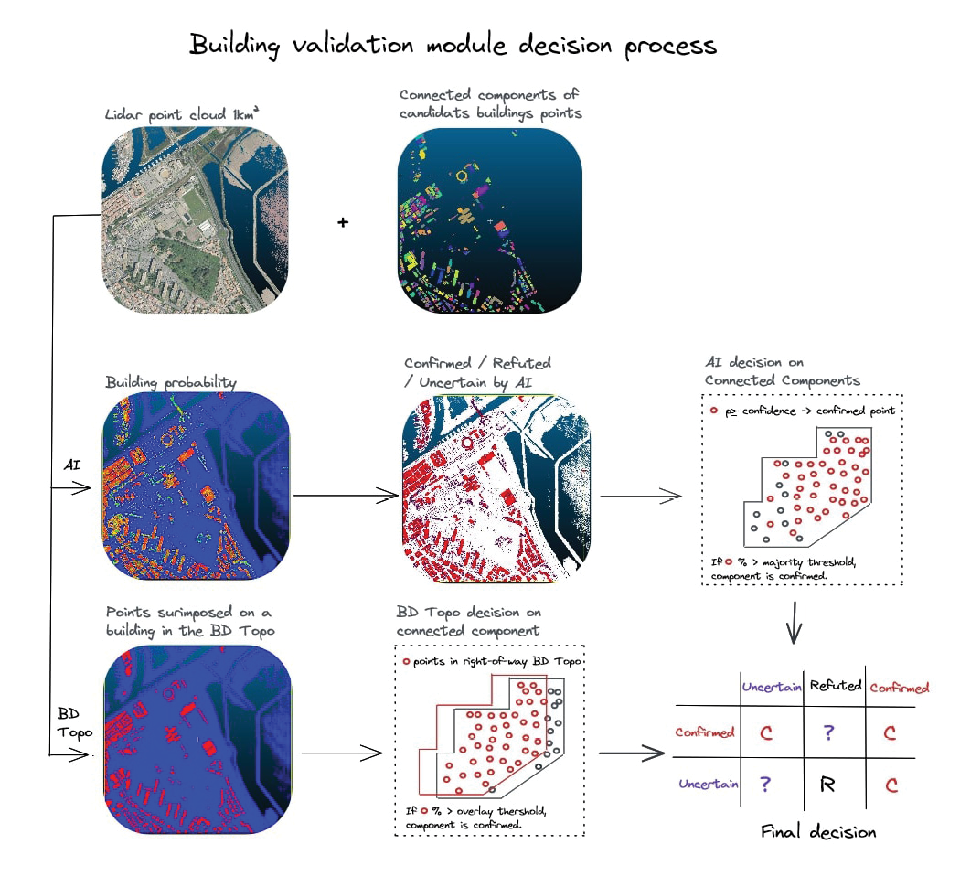 3D AI in the Lidar HD Production Process - LIDAR Magazine