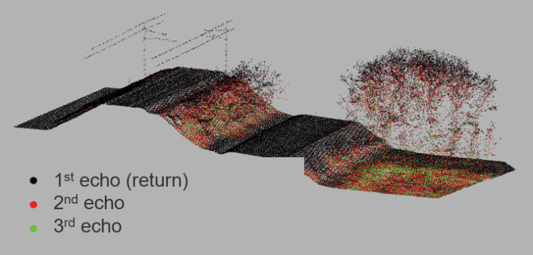 Airborne Lidar: A Tutorial for 2025 - LIDAR Magazine