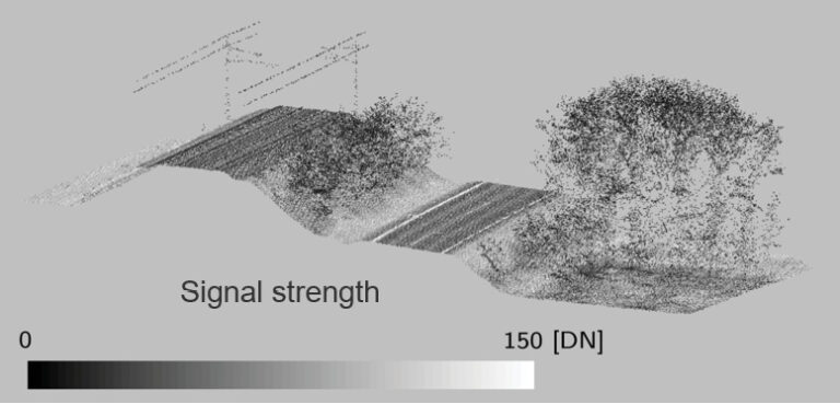 Airborne Lidar: A Tutorial for 2025 - LIDAR Magazine