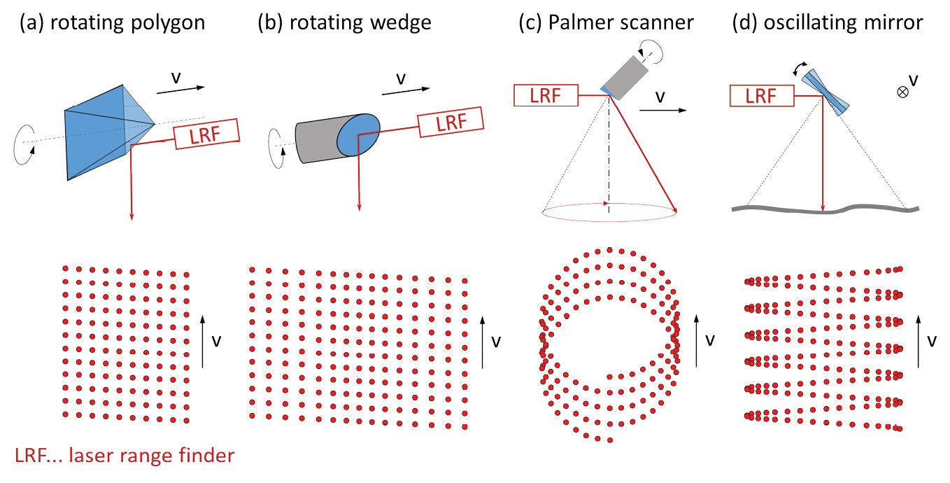 Airborne Lidar: A Tutorial for 2025 - LIDAR Magazine