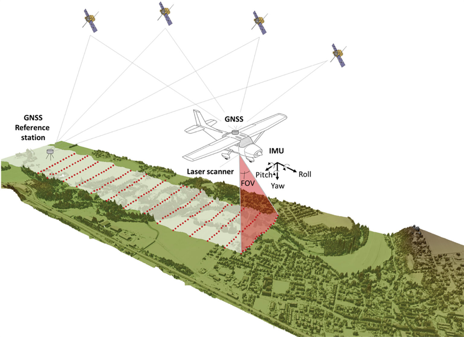 Airborne Lidar A Tutorial For 2025 Lidar Magazine