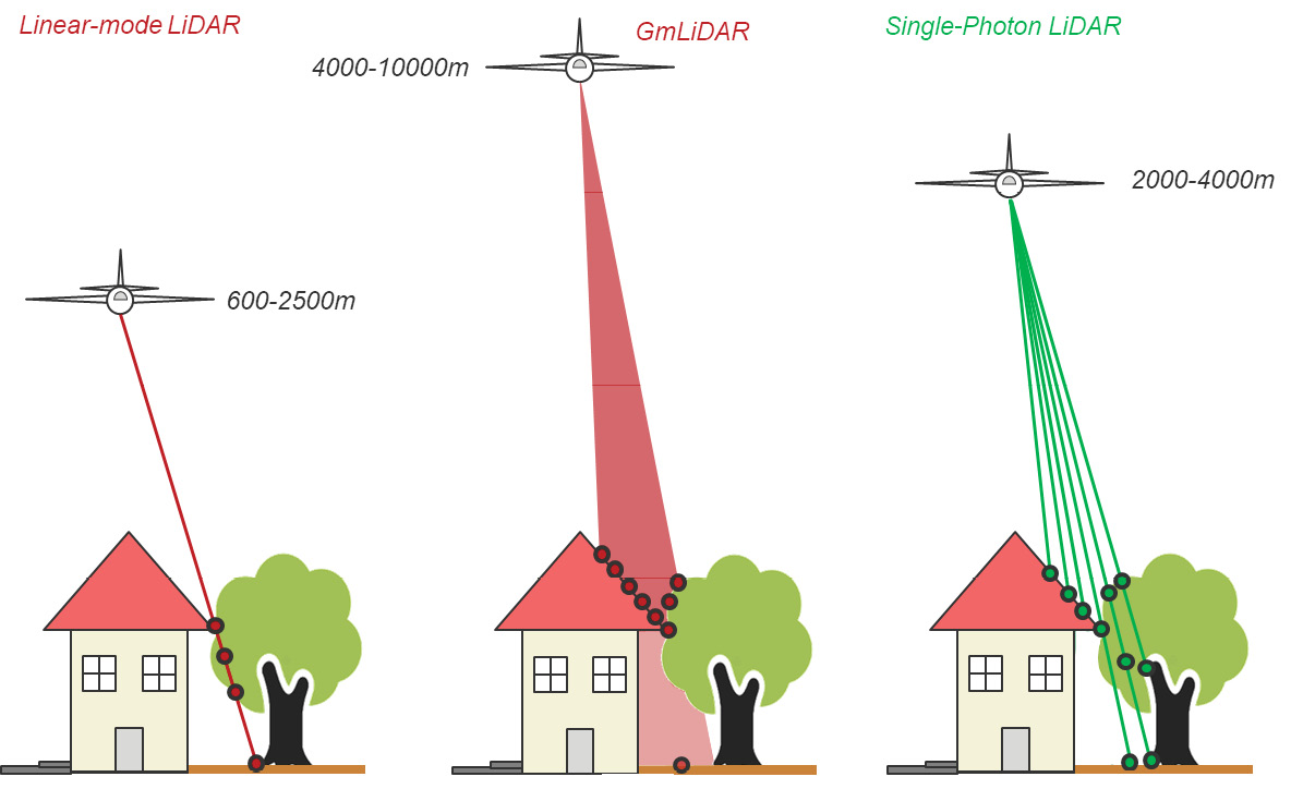 Airborne Lidar: A Tutorial for 2025 - LIDAR Magazine