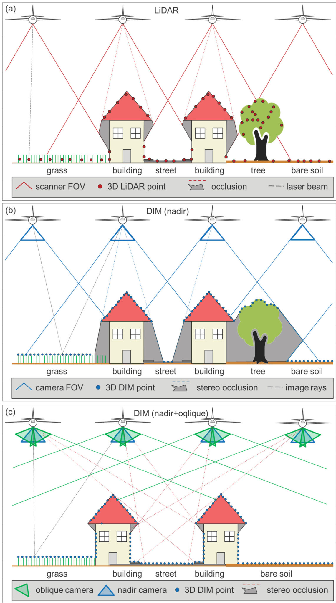 Airborne Lidar: A Tutorial for 2025 - LIDAR Magazine