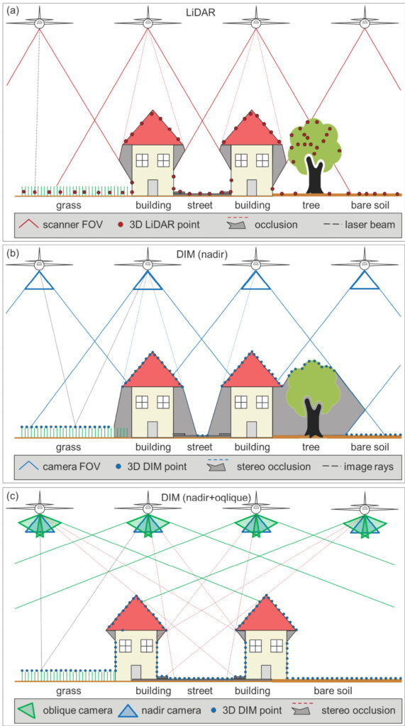 Airborne Lidar: A Tutorial for 2025 - LIDAR Magazine