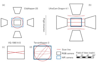Airborne Lidar: A Tutorial for 2025 - LIDAR Magazine