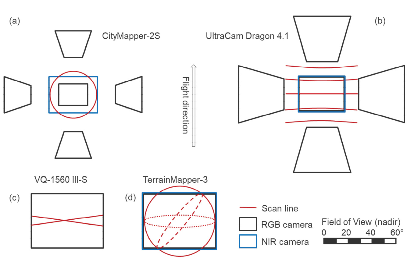 Airborne Lidar: A Tutorial for 2025 - LIDAR Magazine