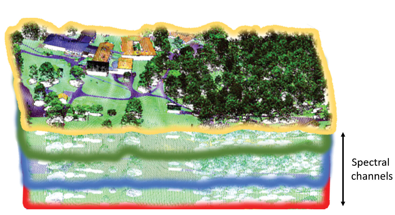 Airborne Lidar: A Tutorial for 2025 - LIDAR Magazine