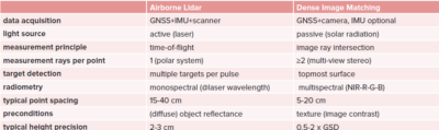Airborne Lidar: A Tutorial for 2025 - LIDAR Magazine