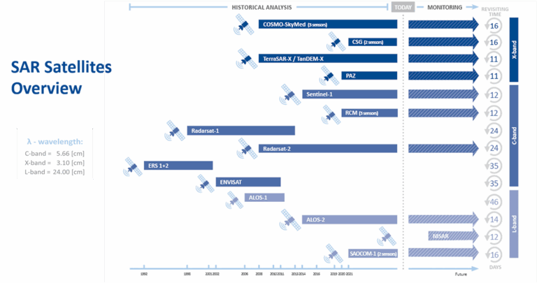 Leveraging InSAR Technology to Optimize Lidar Data Collection - LIDAR ...