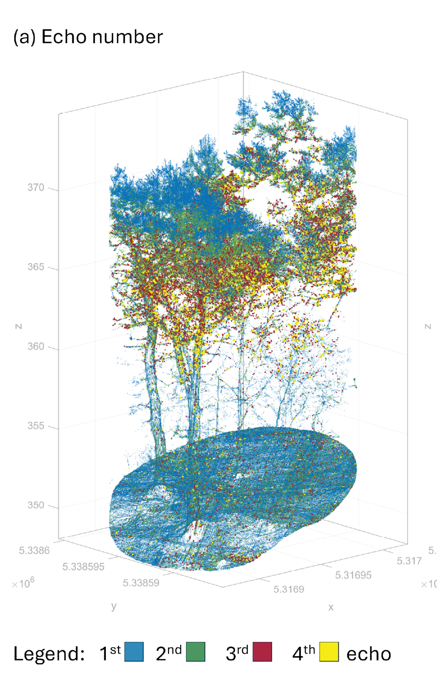 Airborne Lidar: A Tutorial for 2025 - LIDAR Magazine