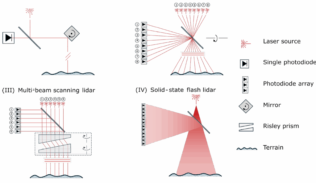 Airborne Lidar: A Tutorial for 2025 - LIDAR Magazine
